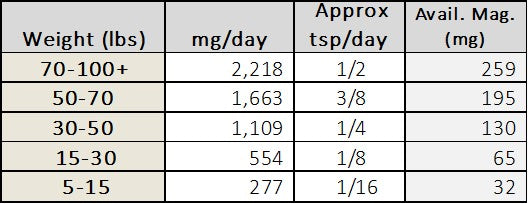 Magnesium Glycinate ...for the Canine. – Yucc' It Up! Equine Supplements